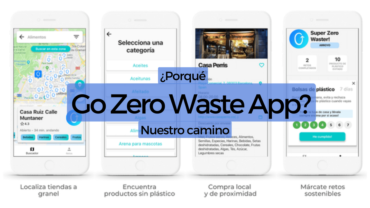 ¿Por qué Go Zero Waste App? - Go Zero Waste